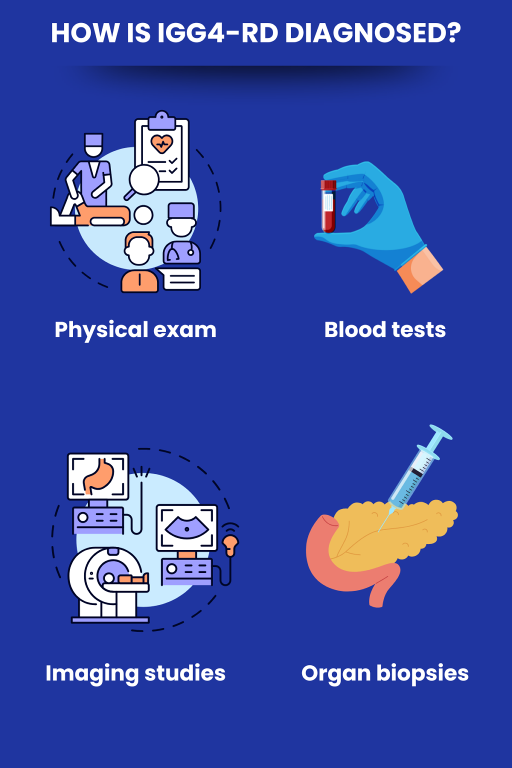 IgG4-related disease diagnosis | IgG4-RD News