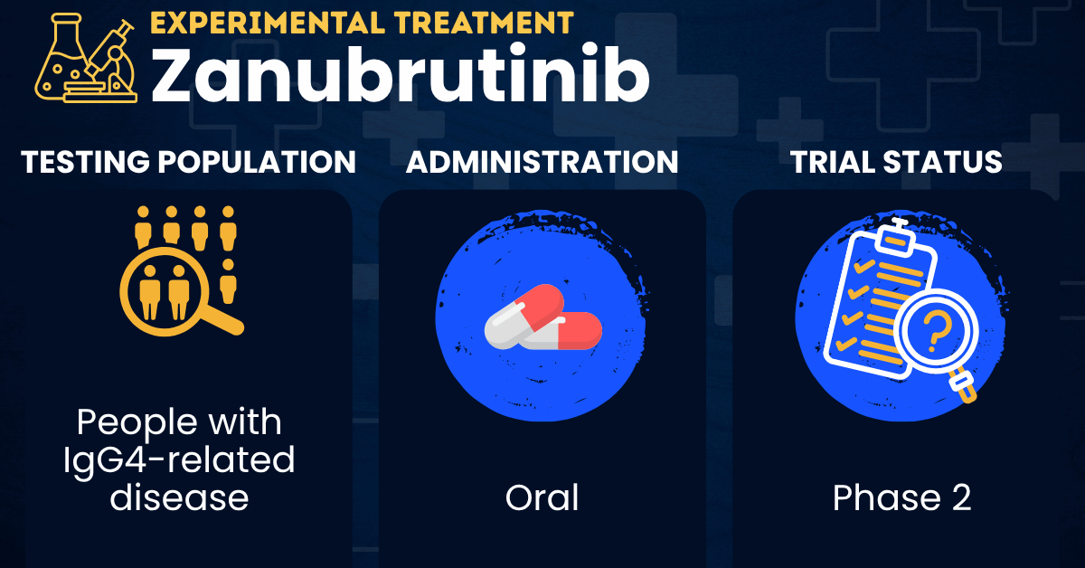 Zanubrutinib for IgG4-related disease | IgG4-RD News